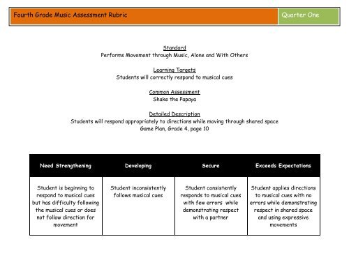 Fourth Grade Music Assessment Rubric