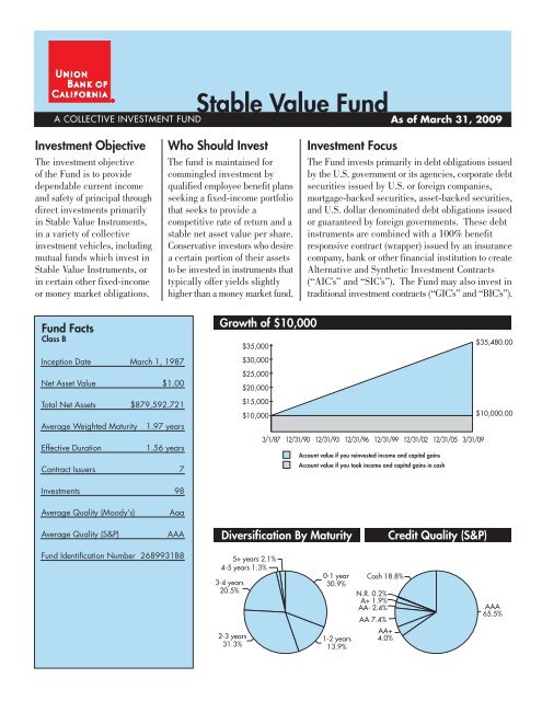 Stable Value Fund - Union Bank