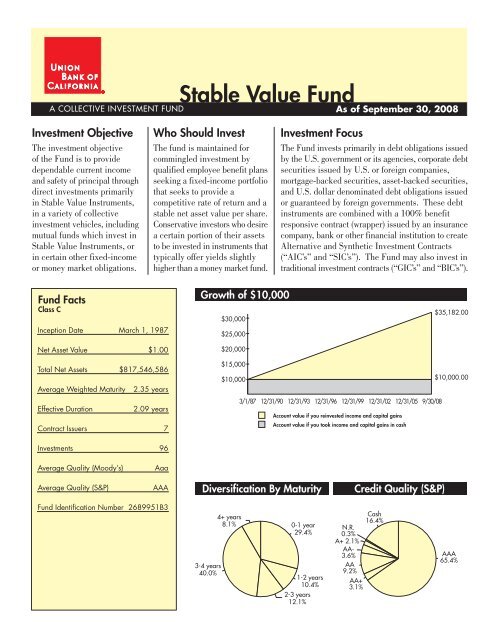 Stable Value Fund - Union Bank
