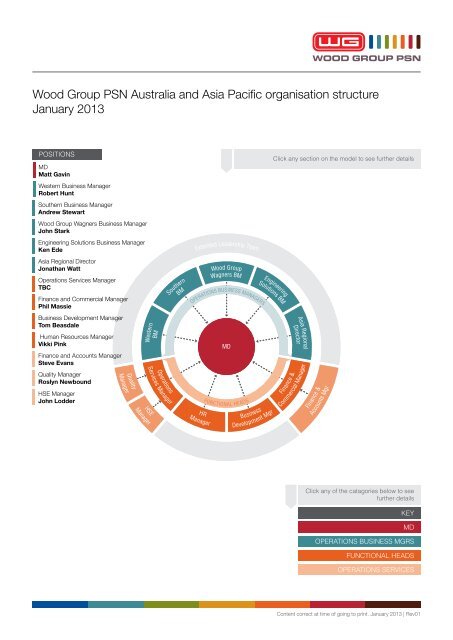 Wood Group PSN Australia and Asia Pacific organisation structure ...