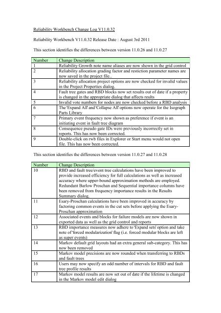 Reliability Workbench Change Log V11.0.32 Reliability ... - Isograph