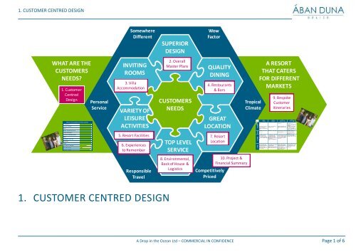 Section 1. CUSTOMER CENTRED DESIGN