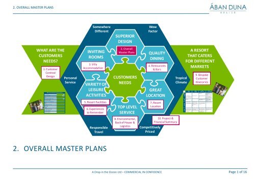 Section 2. OVERALL MASTER PLANS