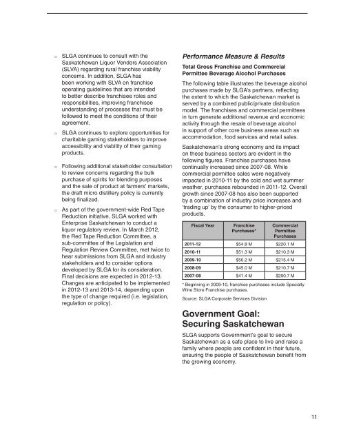 VLT Site Commission SLGA