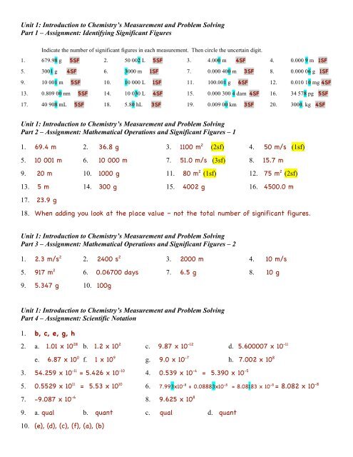 Unit 1 - Honors Chemistry Coursework Unit 1 - Honors Chemistry Coursework