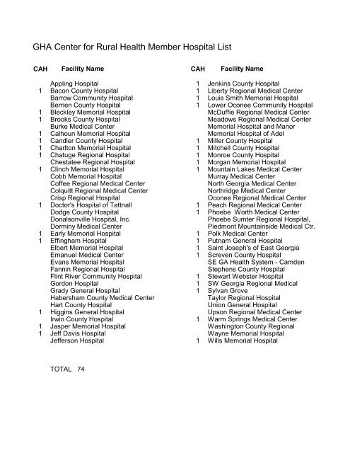 GHA Center for Rural Health Member Hospital List - Advocacy