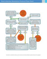 LACTROL® (Virginiamycin and Dextrose) LACTROL® Technical ...