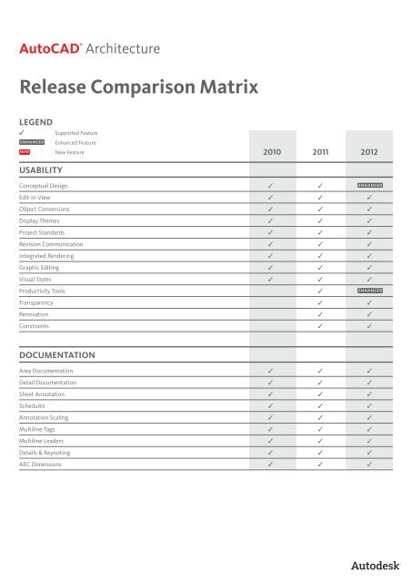 Release Comparison Matrix