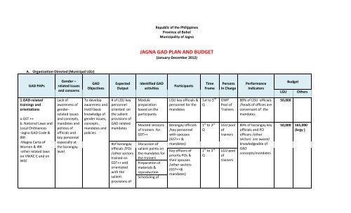 2012 GAD Plan and Budget - Jagna