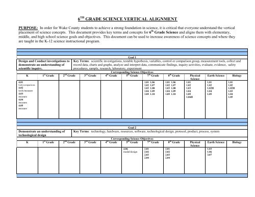 6th grade vertical alignment.pdf - Secondary Literacy Coaches Wiki