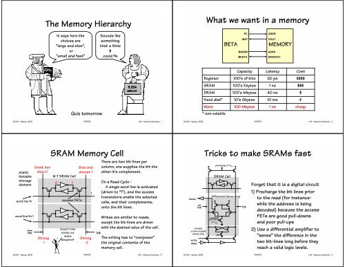 The Memory Hierarchy What we want in a memory SRAM ... - 6.004