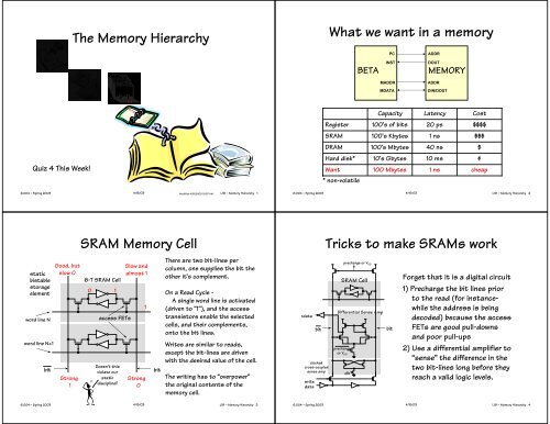 The Memory Hierarchy What we want in a memory SRAM ... - 6.004