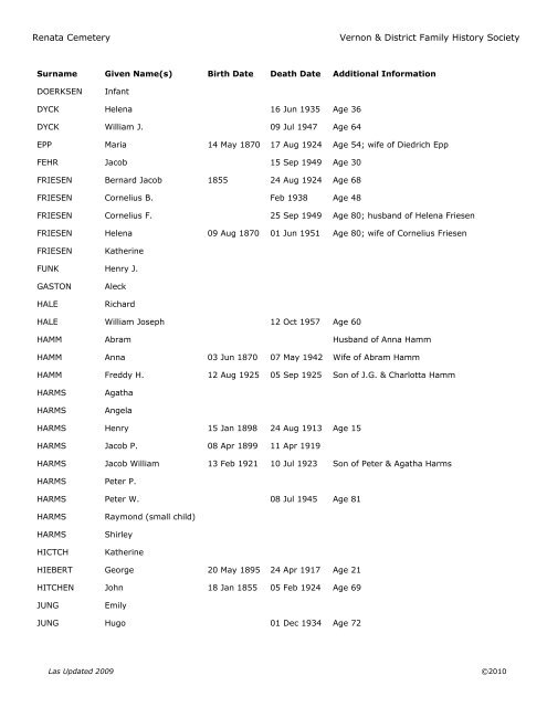 Renata Cemetery Burial List - Vernon & District Family History Society