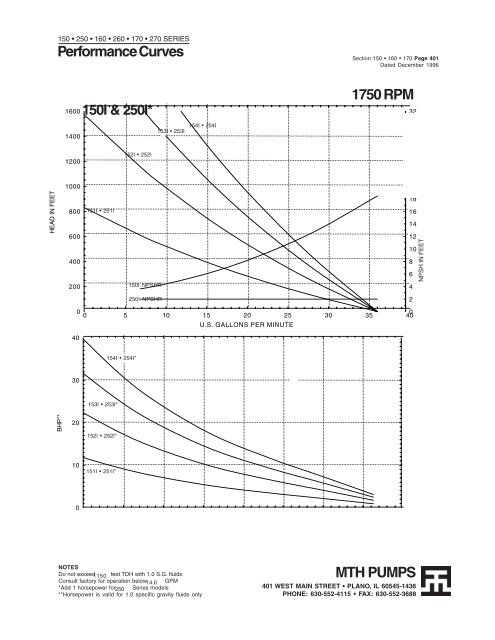 MTH PUMPS 1750 RPM Performance Curves - Depco Pump ...