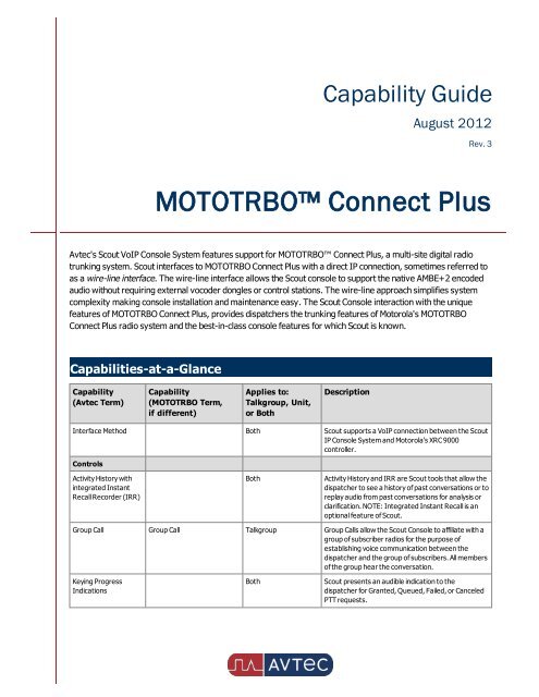 MOTOTRBO Connect Plus rev3 - Avtec Inc.
