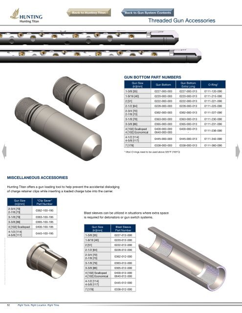 Threaded Gun Accessories