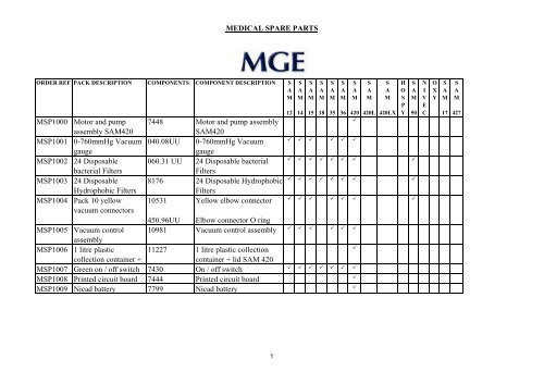 MGE Spare parts catalogue - GBUK Healthcare