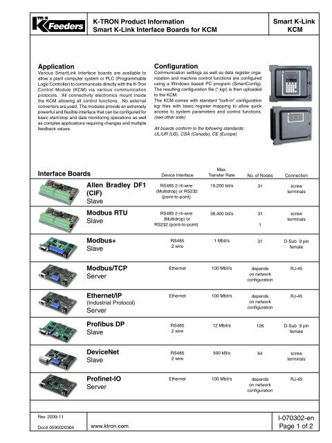 Smart K-Link Interface Boards for KCM