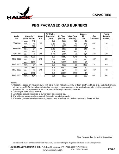 pbg packaged gas burners capacities