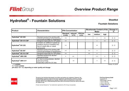 Overview Product Range Hydrofast - Fountain Solutions