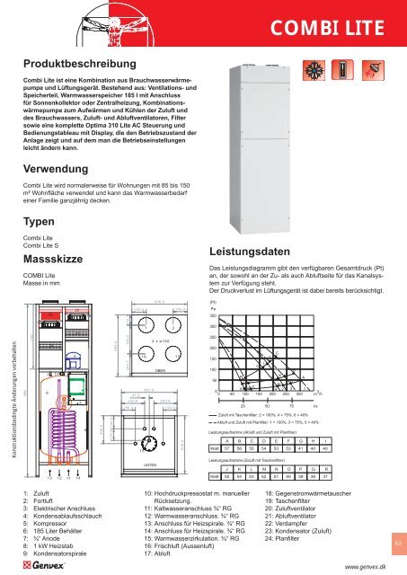 COMBI LITE - Klima DOP doo