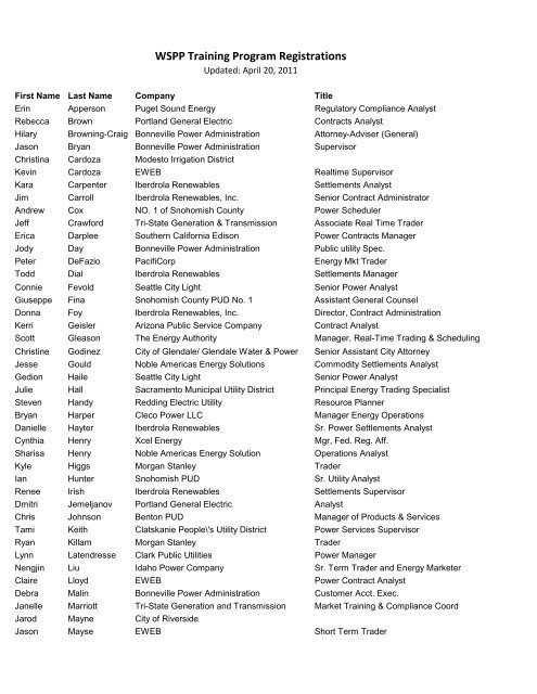 WSPP Training Program Attendees List