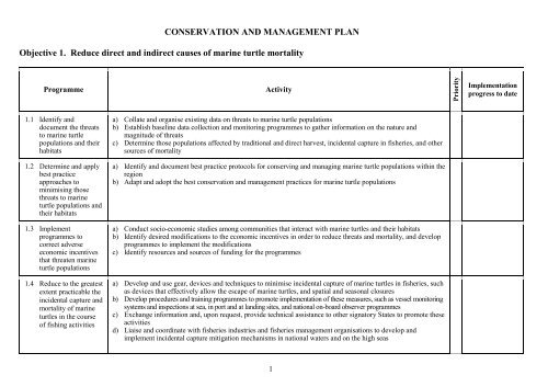 CONSERVATION AND MANAGEMENT PLAN Objective 1. Reduce ...