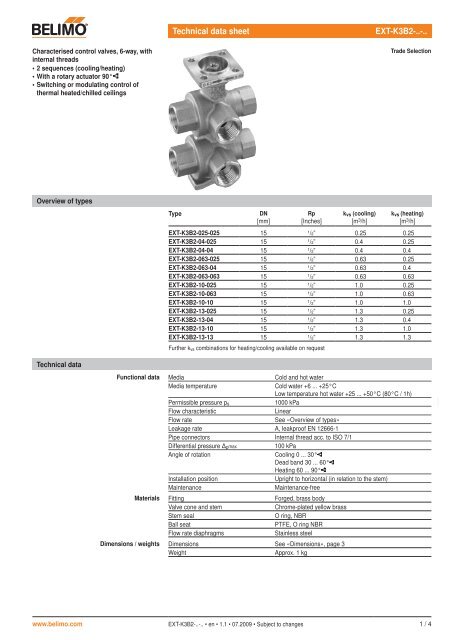 Technical data sheet EXT-K3B2-..-.. - Belimo