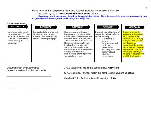 Rubric for Evaluating Classroom Assessment Plans, Tools, and ...