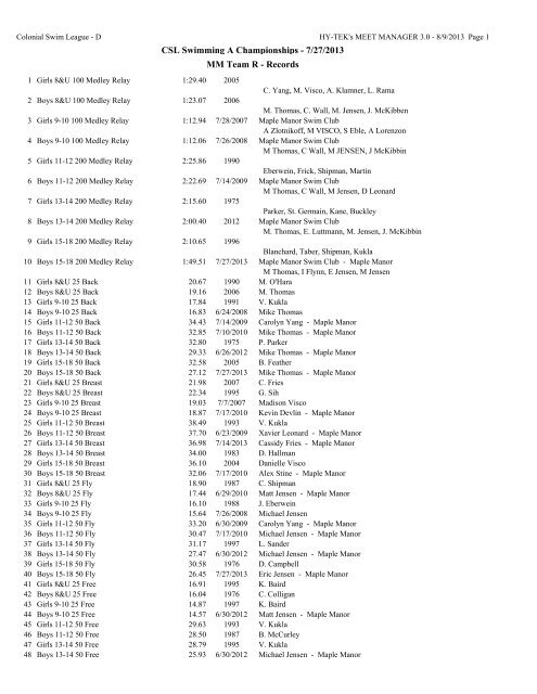 MM team records - Maple Manor Swim Club