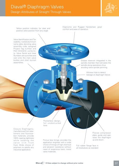 Diaval® Diaphrag