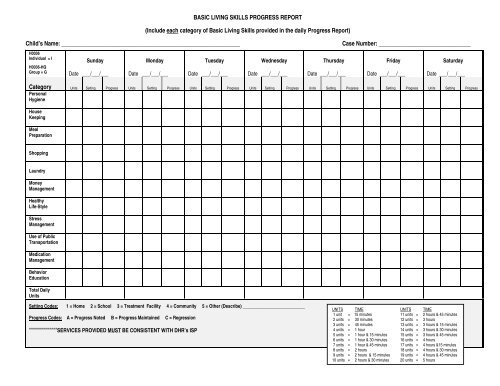 BASIC LIVING SKILLS PROGRESS REPORT