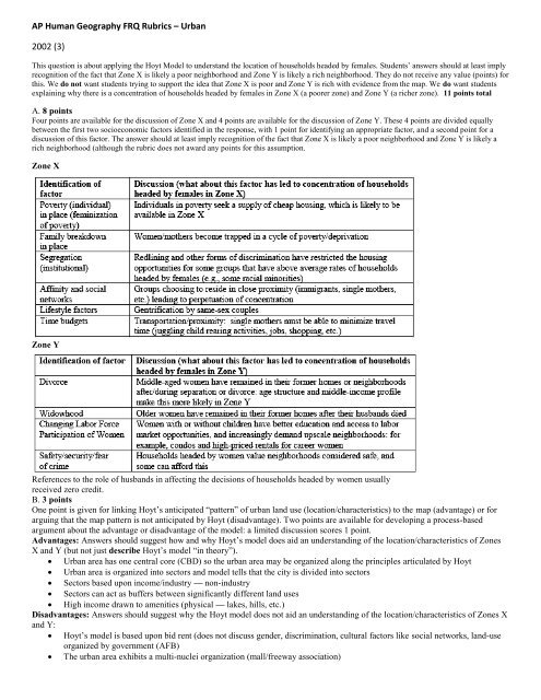 AP Human Geography FRQ Rubrics â Urban ... - Pine Crest School