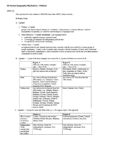 AP Human Geography FRQ Rubrics â Political ... - Pine Crest School