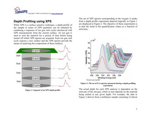 An Introduction to Depth Profiling Using XPS - CasaXPS