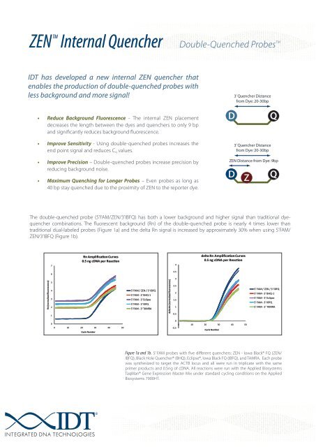Double-Quenched Probes - Integrated DNA Technologies
