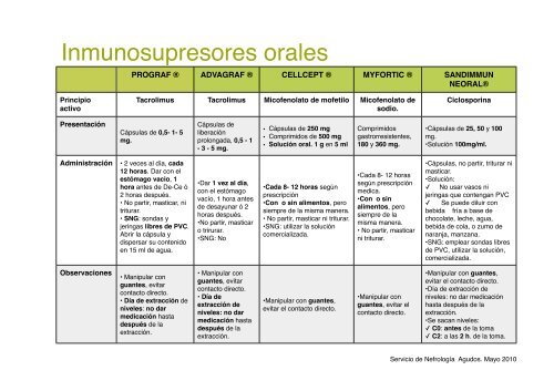 inmunosupresores orales rev mikel - EXTRANET - Hospital ...