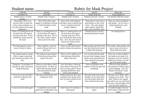 Student name: Rubric for Mask Project