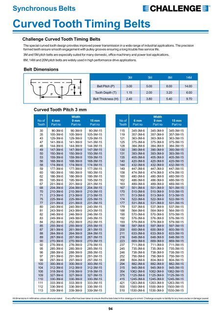 Curved Tooth Timing Belts - Challenge Power Transmission Plc.