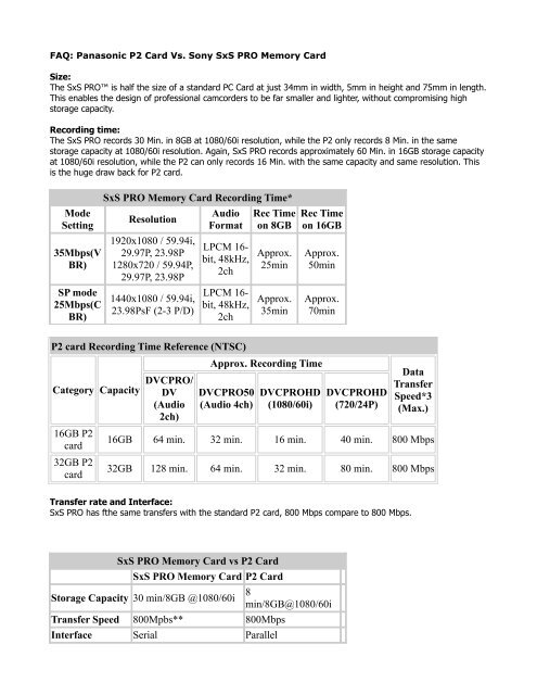SxS PRO Memory Card Recording Time* Mode Setting Resolution ...