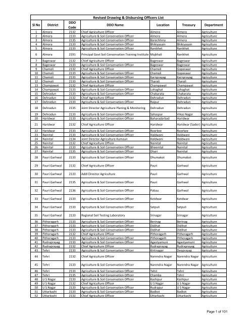 Revised Drawing & Disbursing Officers List