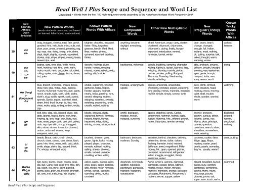 Read Well 1 Plus Scope and Sequence and Word List