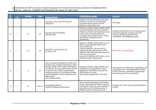 Clarification Sheet - Govt. of Meghalaya, Home (Police) Department