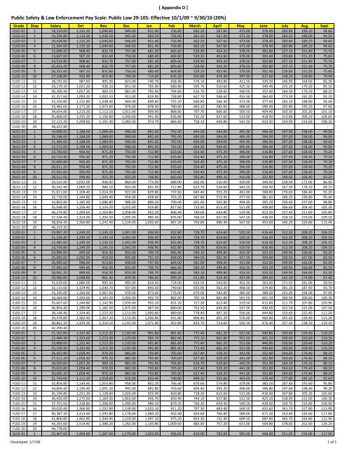 GovGuam Salary & Increment Schedule