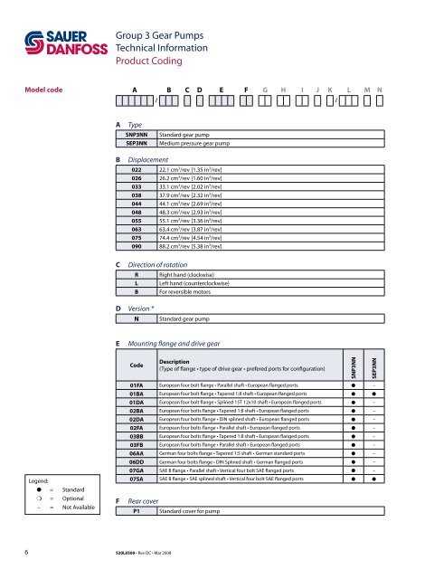 Group 3 Gear Pumps Technical Information Product Coding