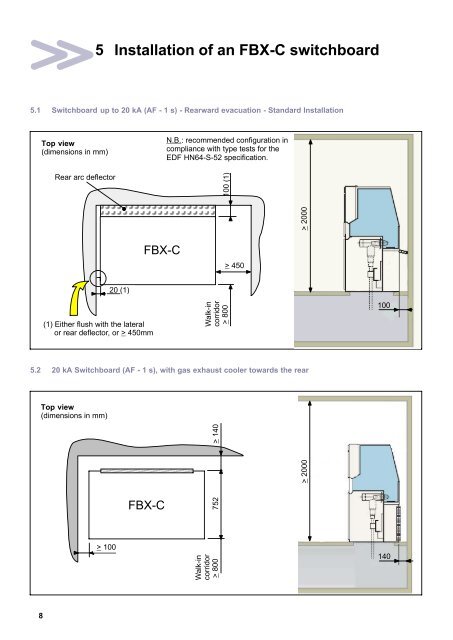 5 Installation of an FBX-