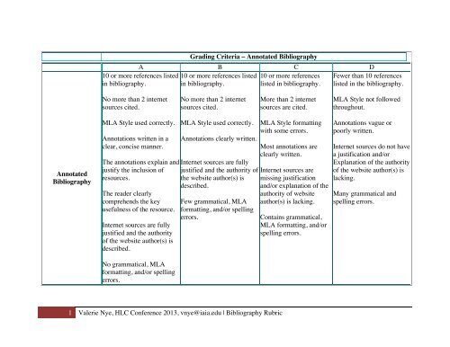 Bibliography Rubric