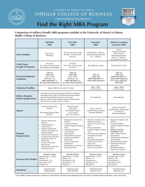 MBA comparison chart - Shidler College of Business