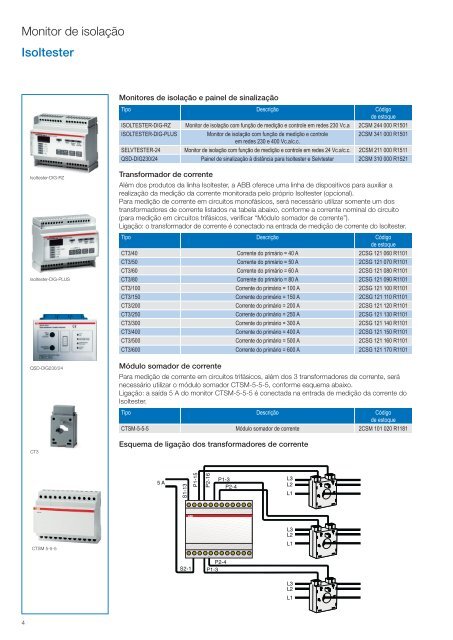 Monitor de isolação
