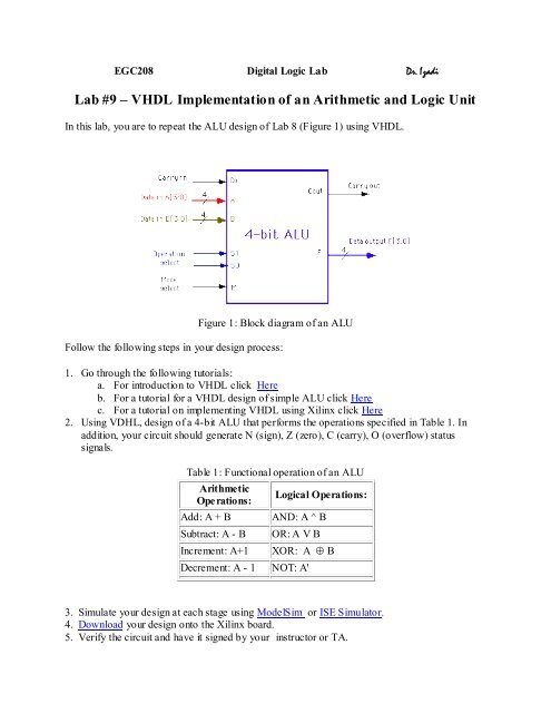 VHDL implemnentation of a four bit ALU